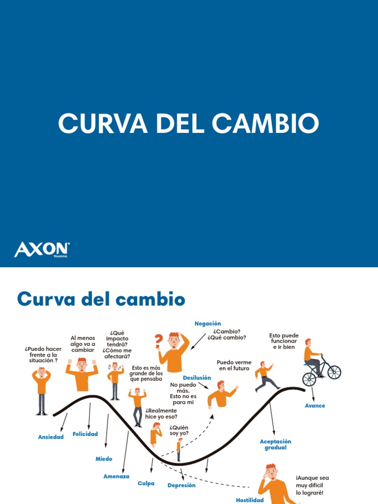 Curva Del Cambio | PDF