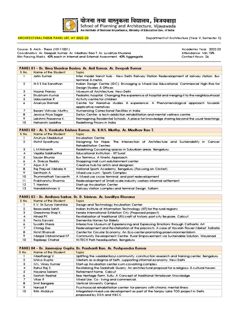 Architectural Thesis Panel Topics 2022-23 | PDF