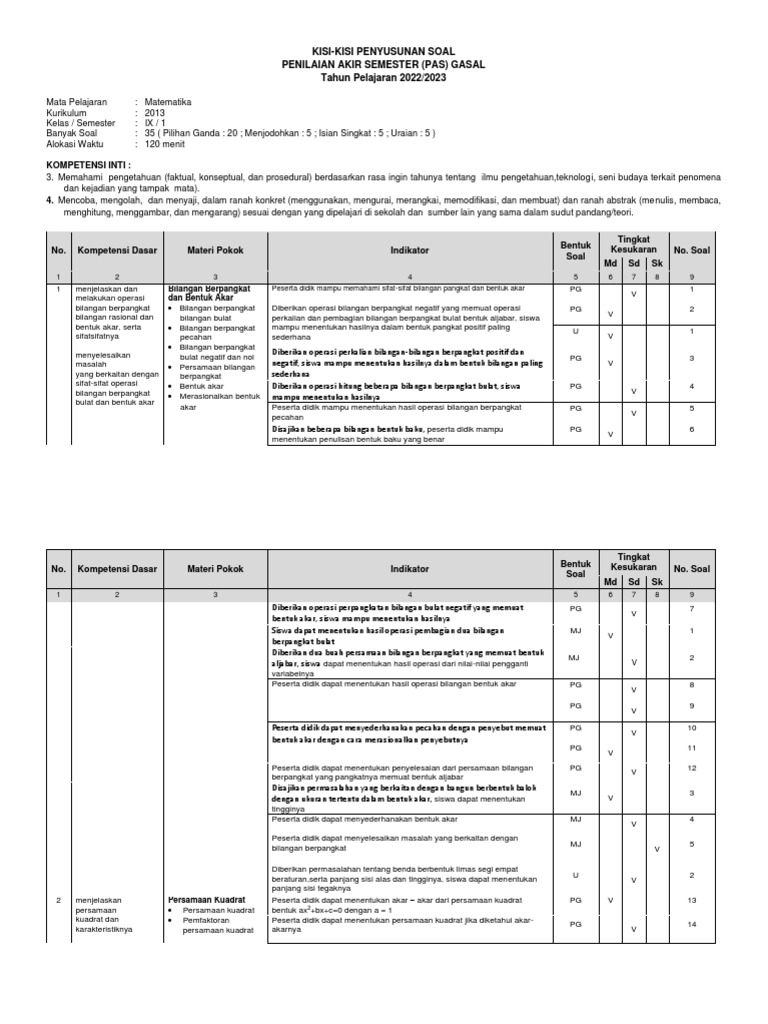 Kisi-Kisi PAS Matematika Kelas 9 Tahun 2022 | PDF