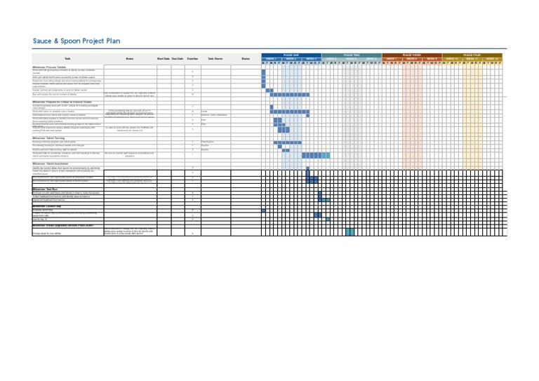 Activity Order Tasks and Milestones | PDF | Tablet Computer | Menu
