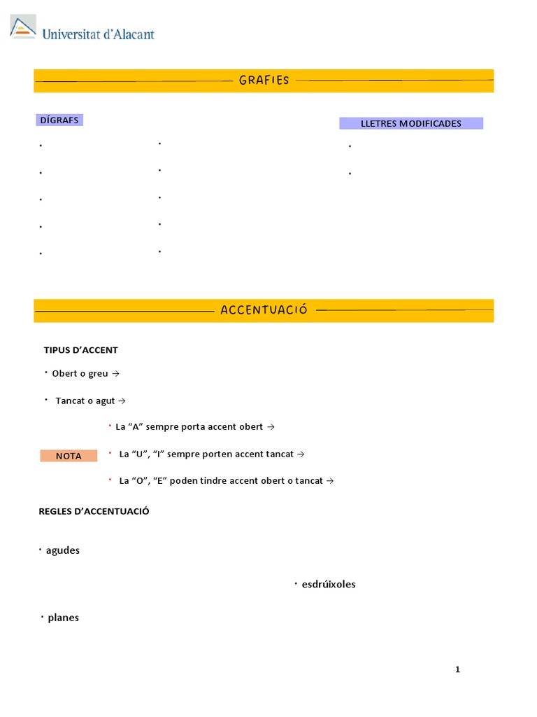 Esquemas Catalán | PDF