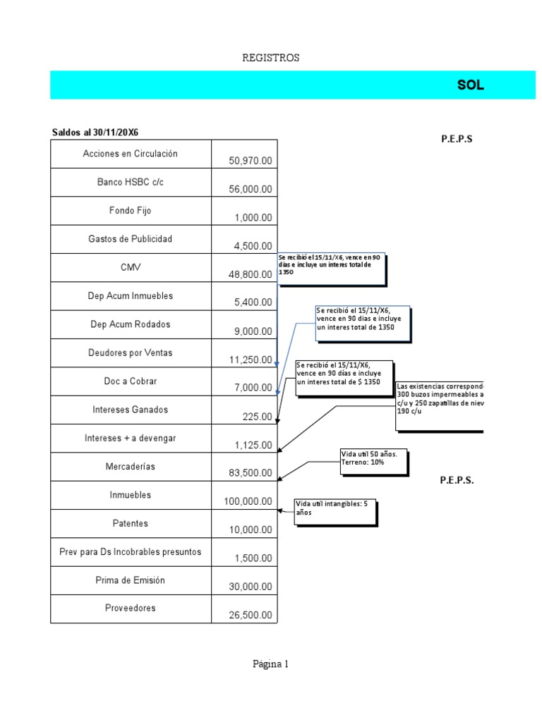 Solucion Ejercicio Extreme Integral Pag 90 | PDF | Mercados financieros ...