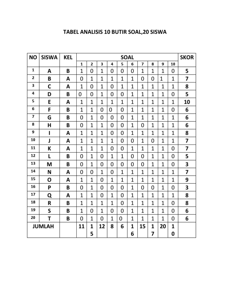 Tabel Analisis | PDF