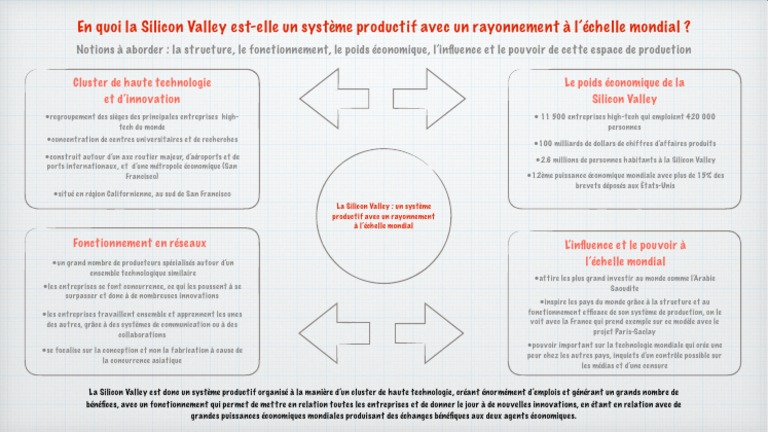 La Silicon Valley : Un Cluster Innovant | PDF | Silicon Valley | Économie