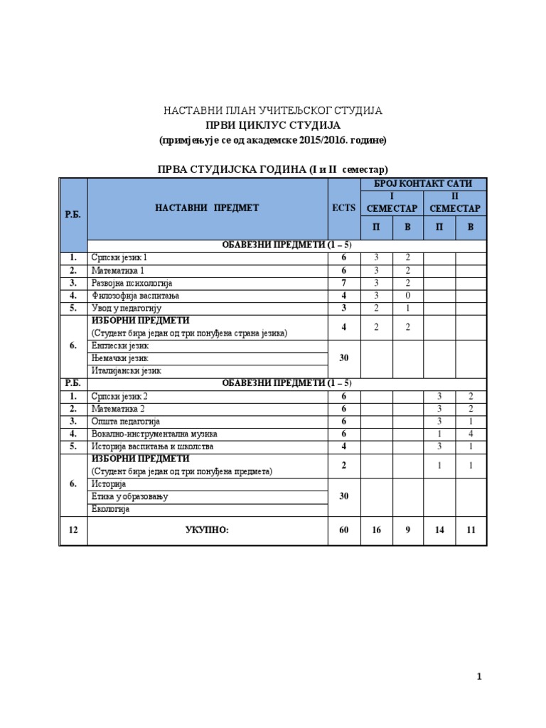 Nastavni Plan Prvog Ciklusa Studija Uciteljski | PDF