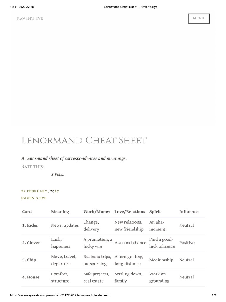 Lenormand Cheatsheet | PDF