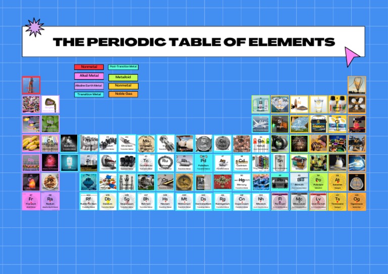 Periodic Table | PDF | Metals | Atoms