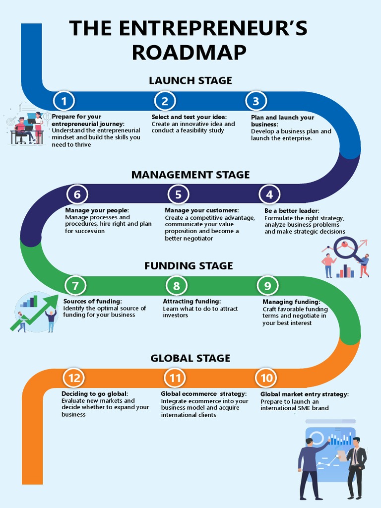 The Entrepreneurs Roadmap - Kleos Academy v3 | PDF | Strategic Management | Entrepreneurship