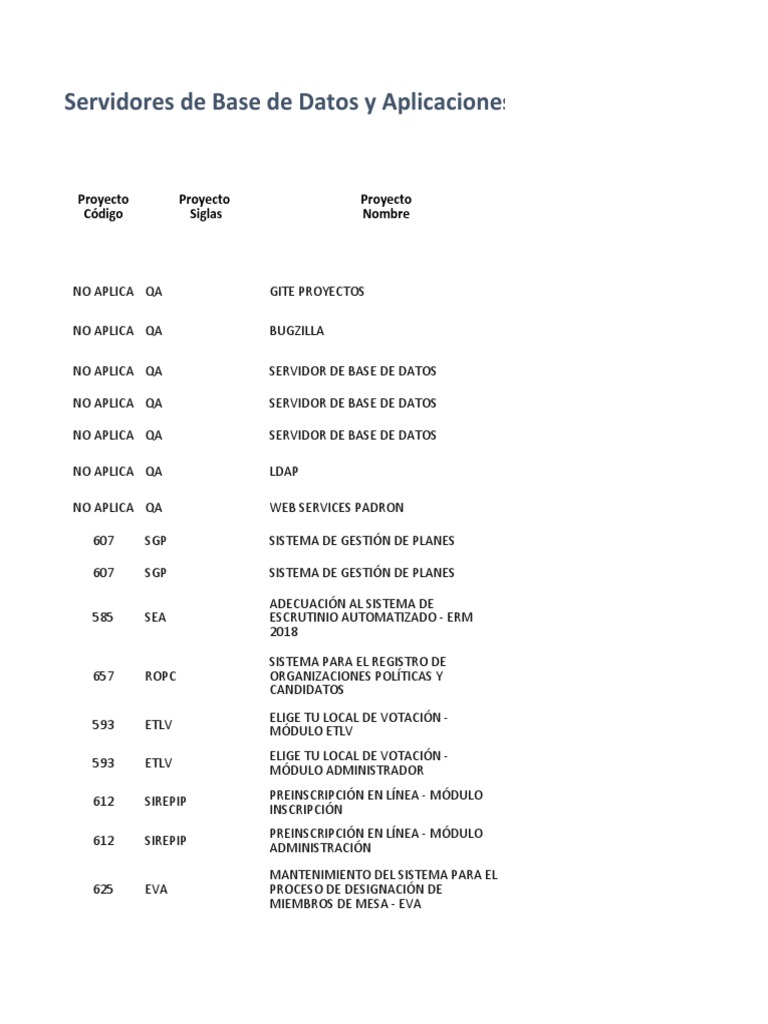 Servidores de Prueba | PDF | Oracle Corporation | Mi sql