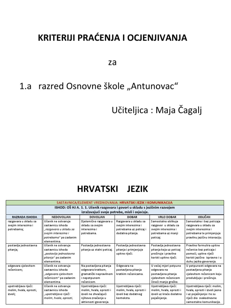 Kriteriji Praćenja I Ocjenjivanja | PDF