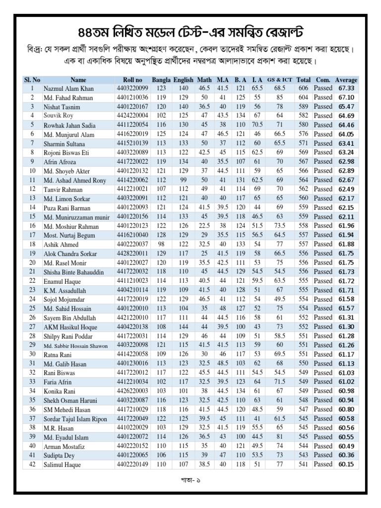44th BCS MT Combined Result-1 | PDF