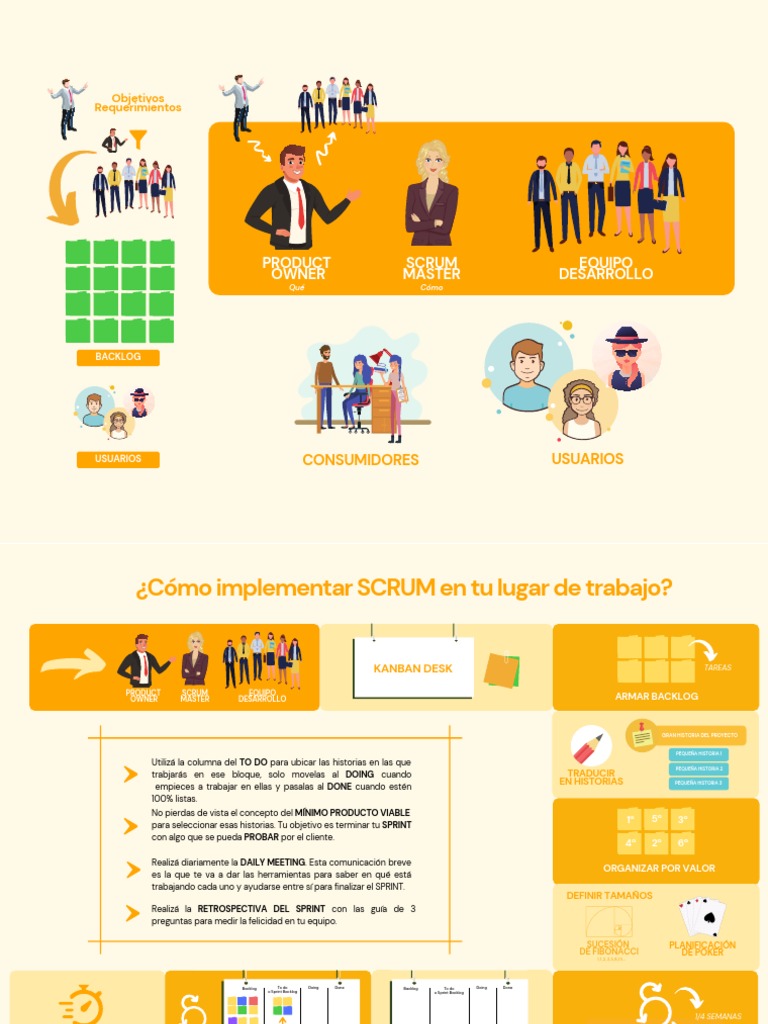 Repaso Scrum | PDF | Scrum (desarrollo de software) | Business