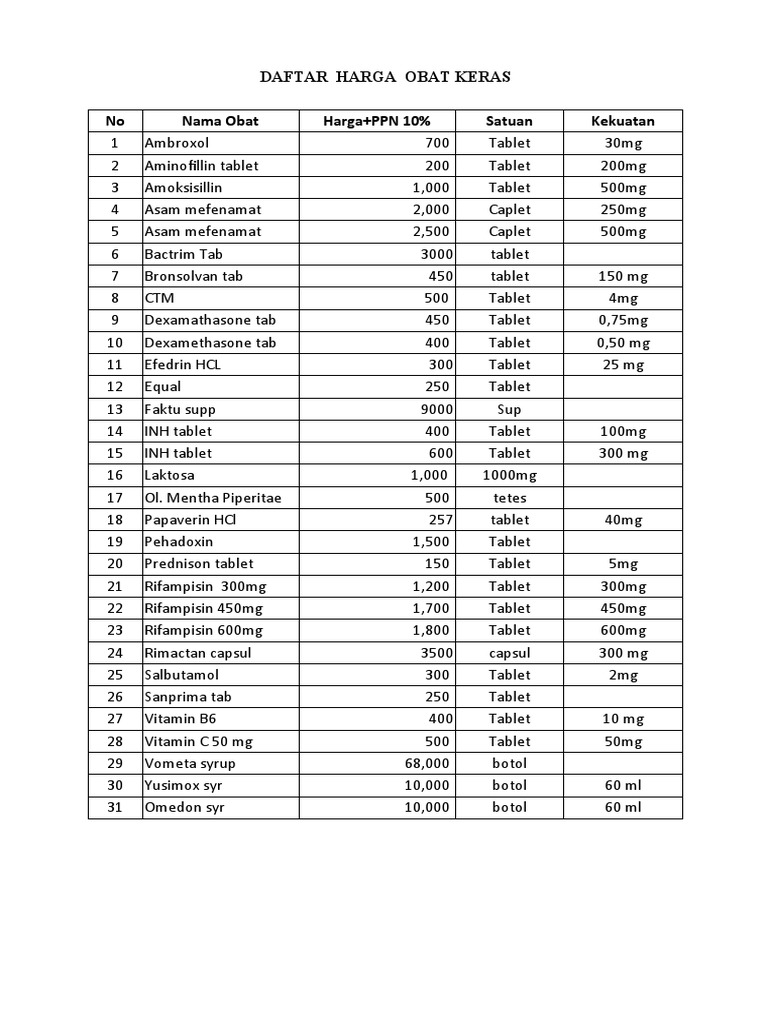 DAFTAR HARGA OBAT-2-revisi | Unduh gratis PDF | Produk Industri Kimia ...