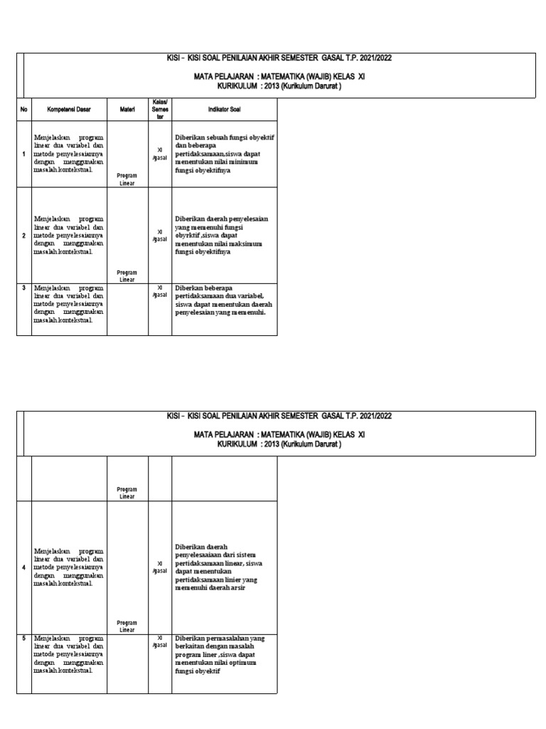 KISI-KISI PAS MTK WAJIB KELAS XI (Ganjil) | PDF