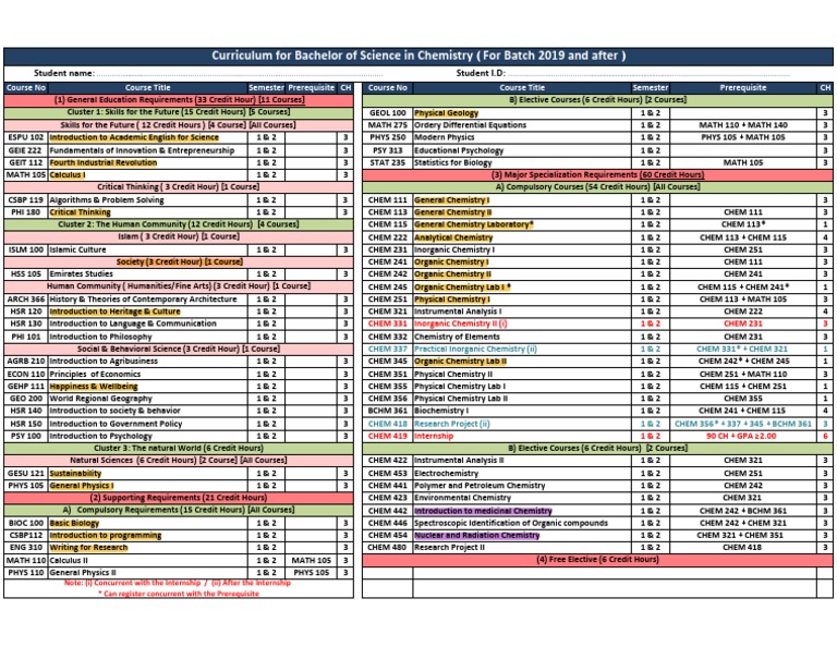 Curriculum For Bachelor of Science in Chemistry (For Batch 2019 and ...