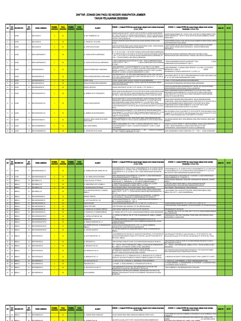 Rekap Zonasi SD 2023 2024 | PDF