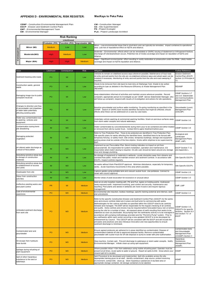 Cemp Appendix D | PDF | Wetland | Risk Cemp Appendix D | PDF | Wetland | Risk