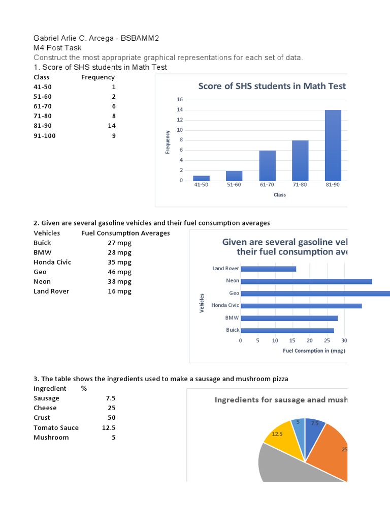 m4 Post Task | PDF | Fuel Economy In Automobiles | Pizza