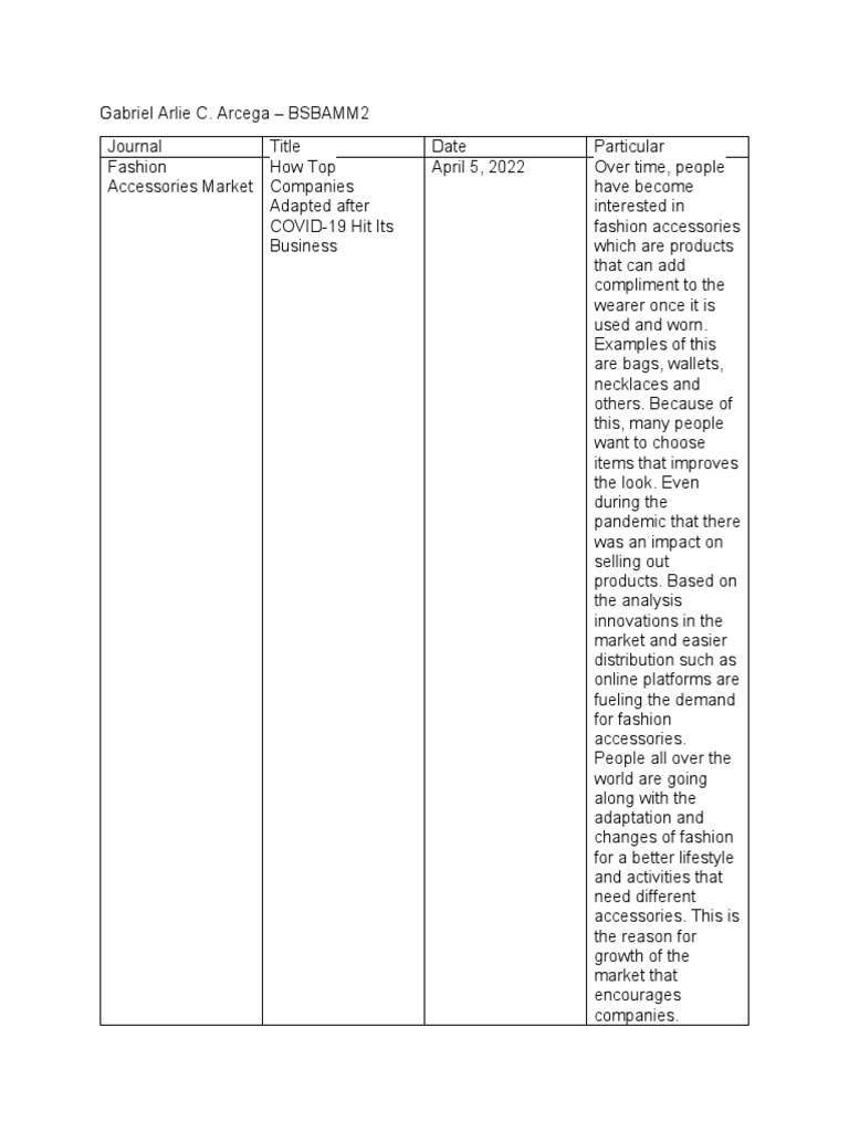 Assignment 2 BR Individual RRL | PDF | Sustainability | Fashion
