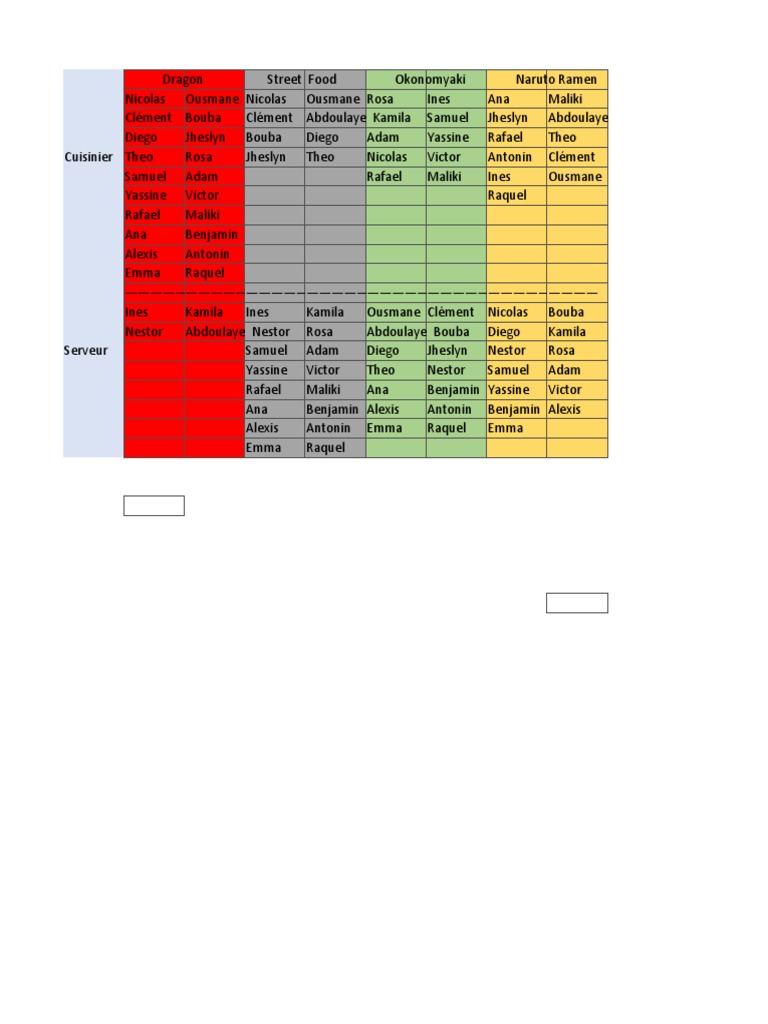 Tableau Qui Fait Quoi | PDF