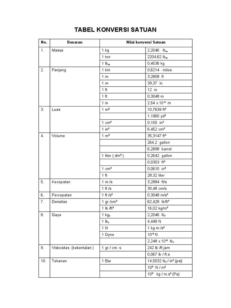 20 17 13162 Tabel - Konversi - Satuan | PDF