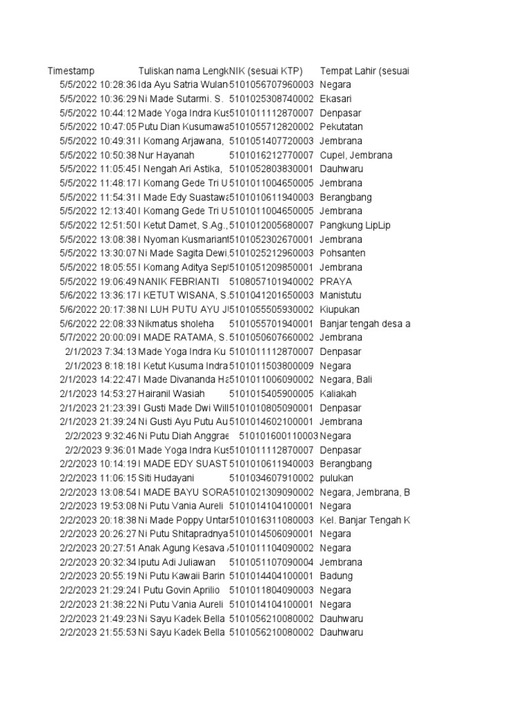 Database Anggota Pramuka | PDF