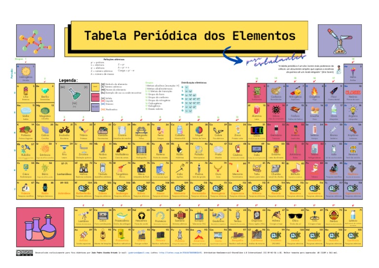 Tabela Periódica para Estudantes A0 (1189 × 841 MM) | PDF | Tabela ...