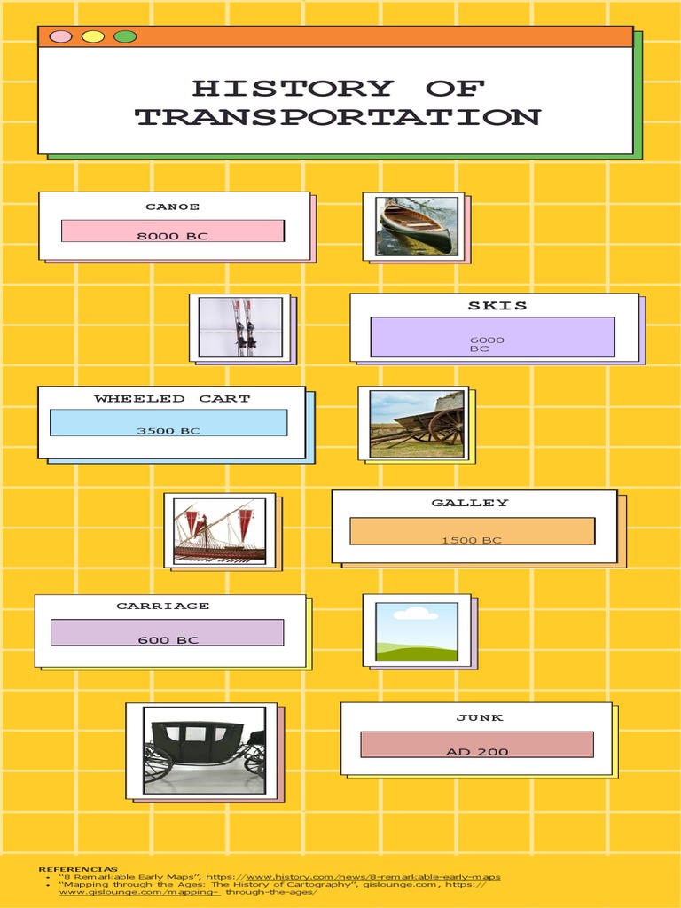 History of Transportation Innovations | PDF | Transport | Vehicles