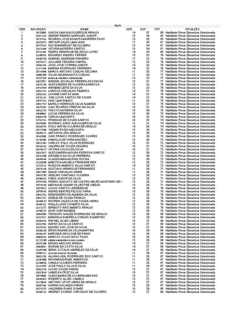 Papi Ext Ofic Sem PCD Sem Desempate | PDF