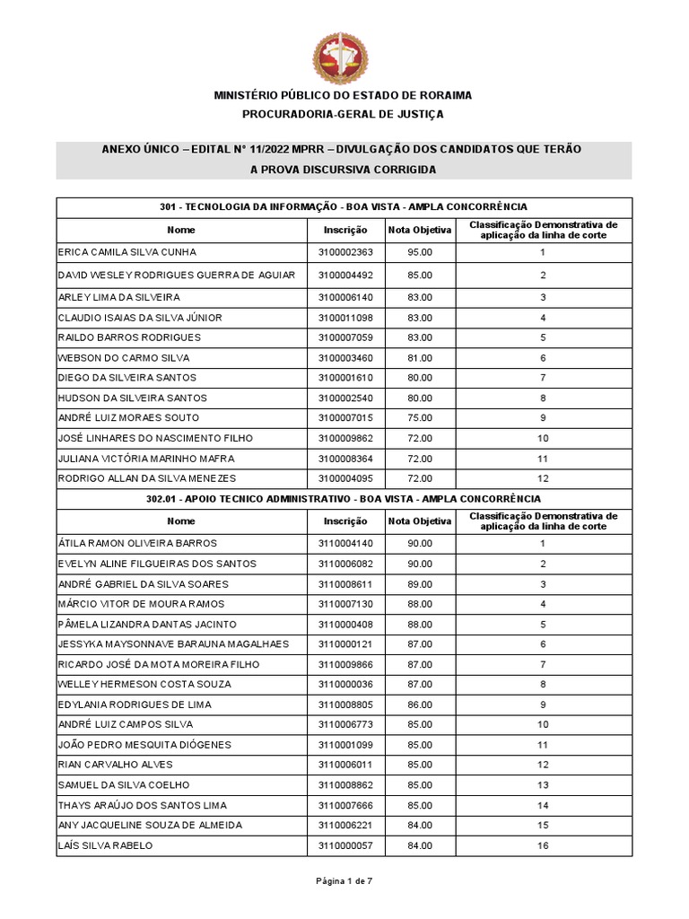 Anexou Cand Disc MPRR 3 | PDF