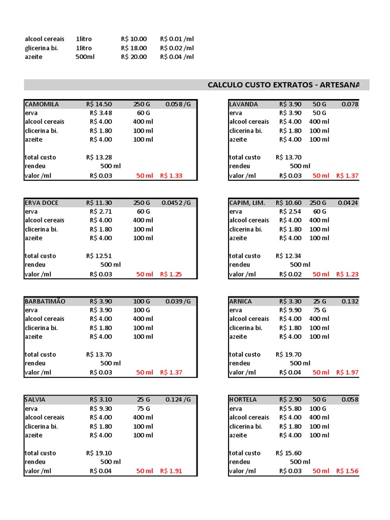 Calculo Extratos | PDF | Plantas medicinais | Ervas e especiarias