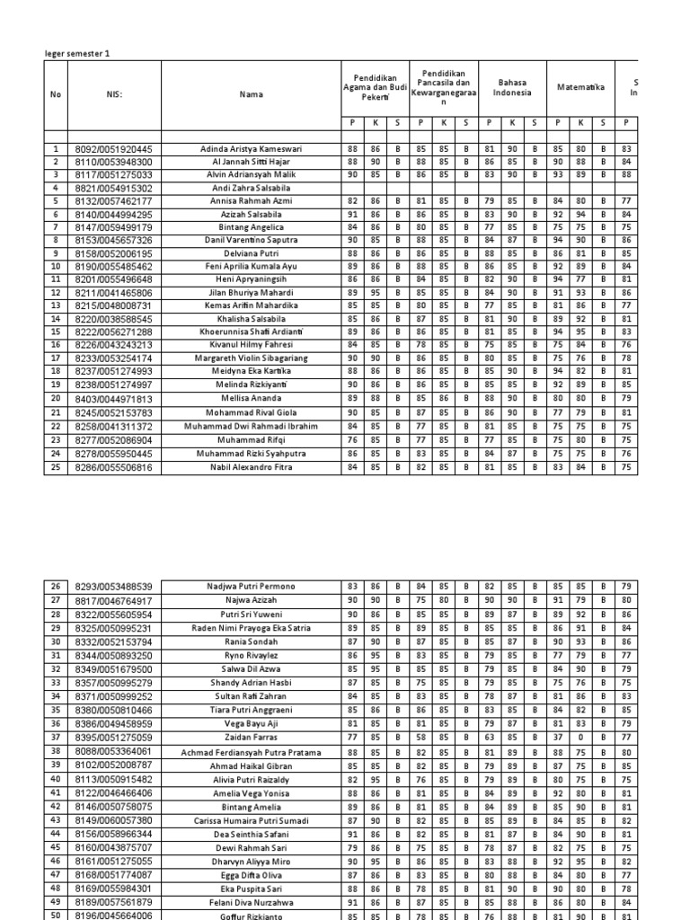 LEGER IPA XII Coba | PDF