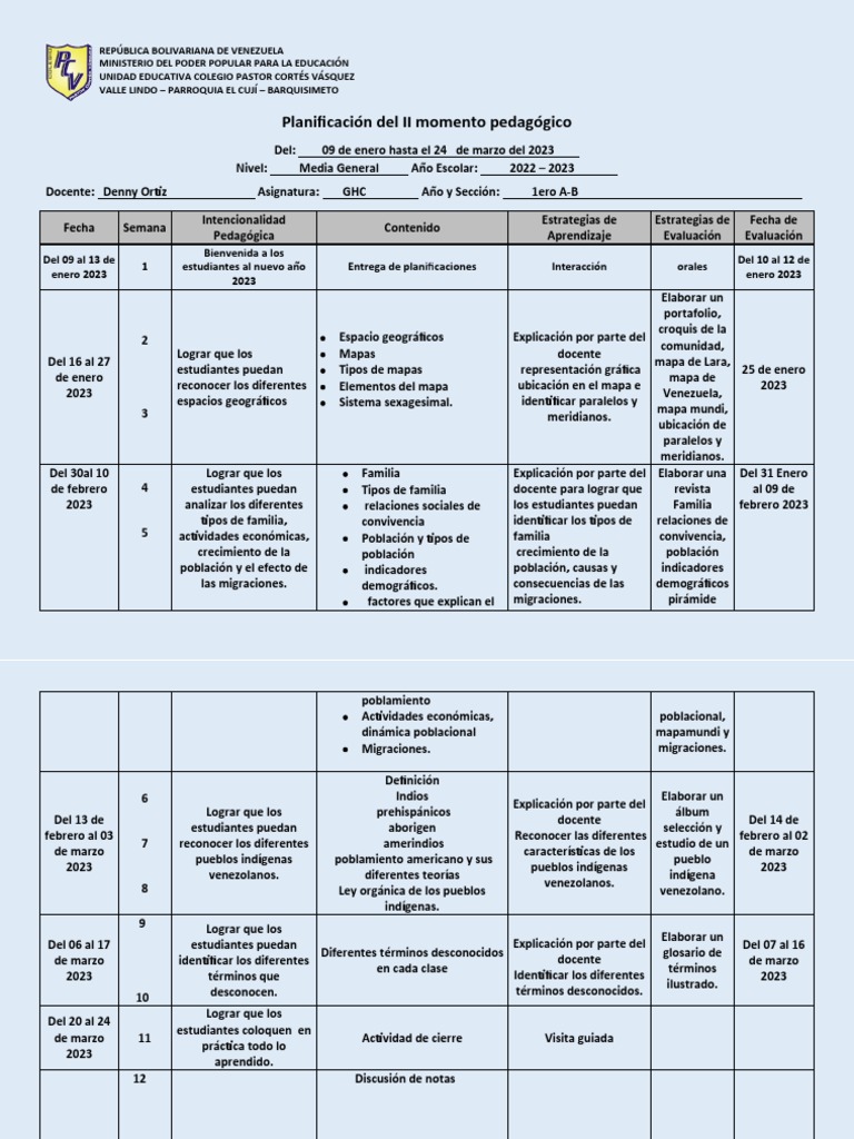 1 Año GHC | PDF | Cognición | Modificación de comportamiento