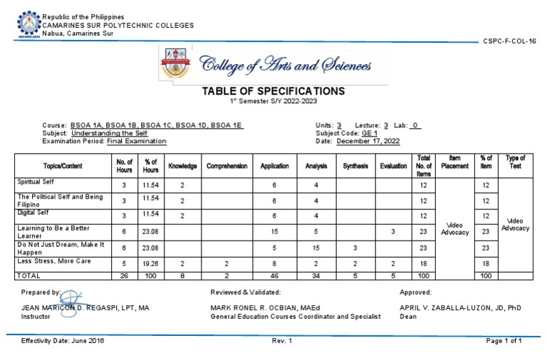 Table of Specifications Ge Courses | PDF | Cognitive Science | Behavior ...
