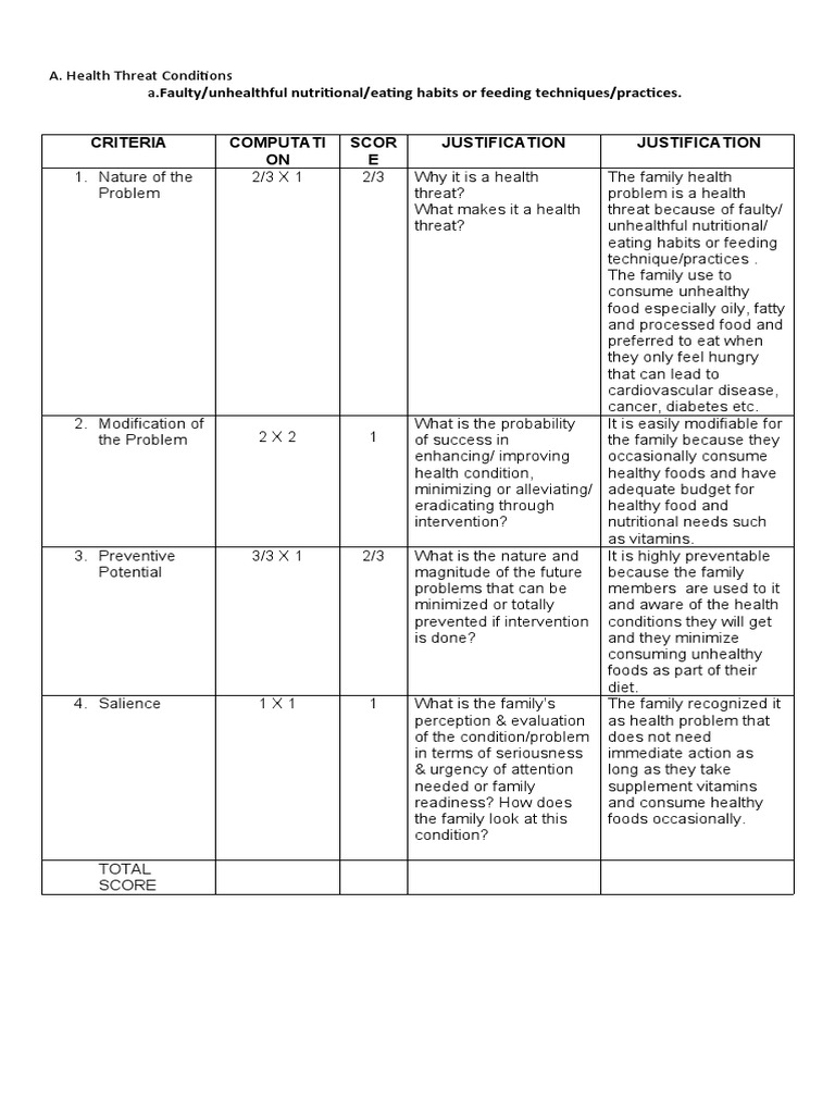 Ranking Health Conditions and Priority Setting | PDF | Hypertension ...
