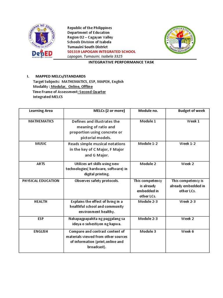 Integrated Performance Task: Creating a Music Video, Poem and Poster ...