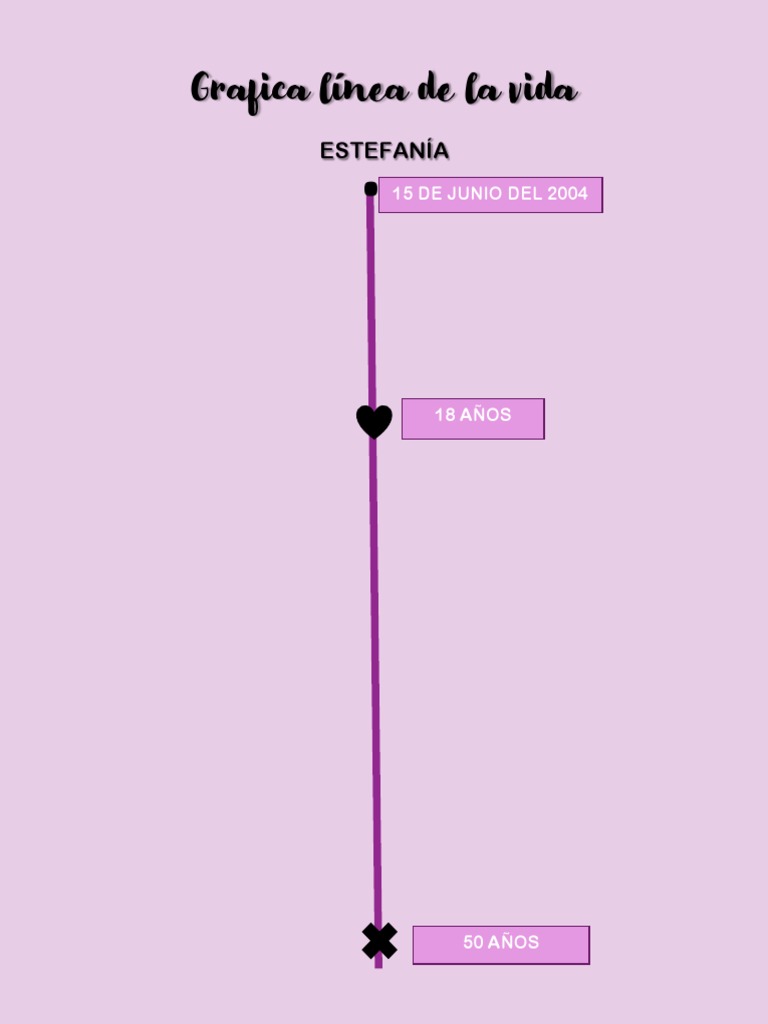 Grafica Línea de La Vida | PDF