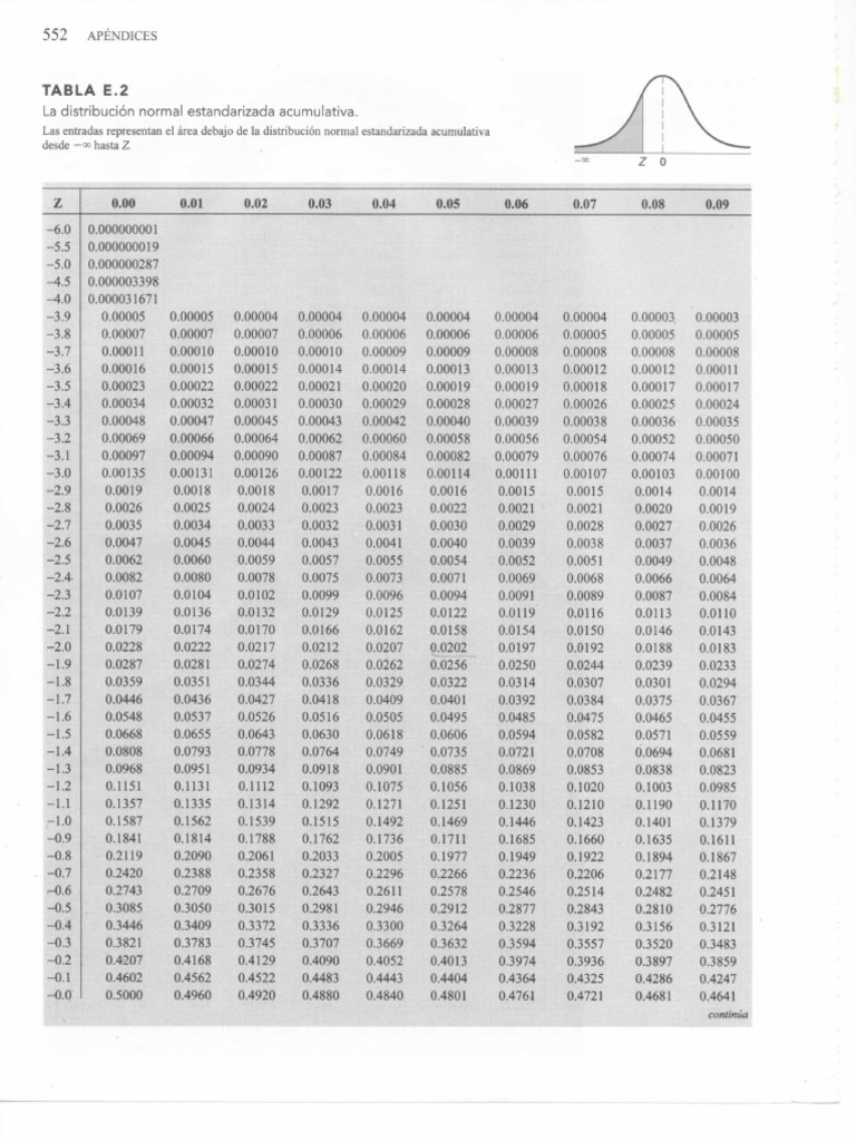 Tabla de Probabilidad Normal | PDF