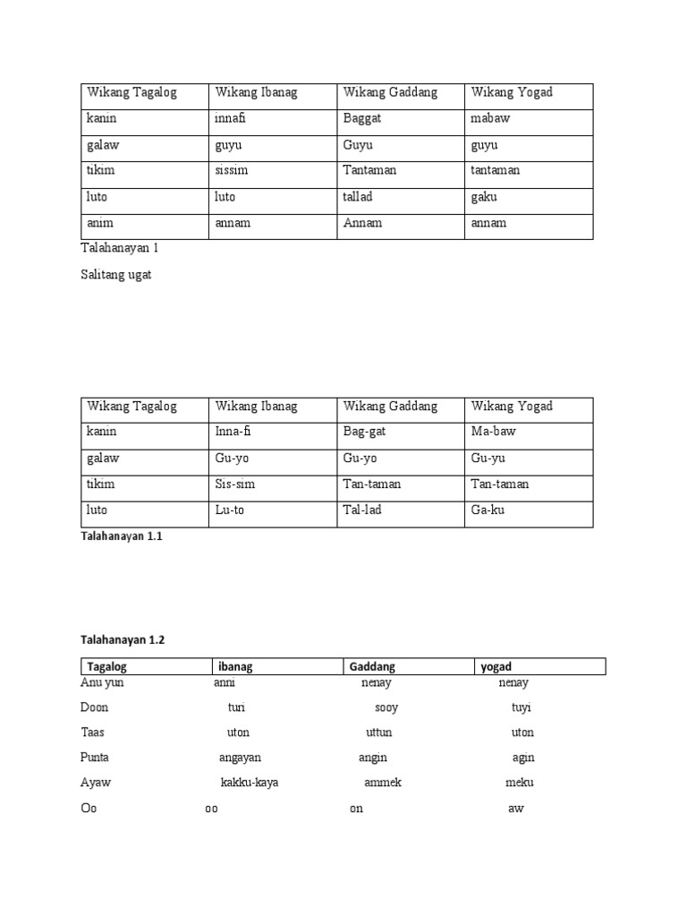 IBANAG,YOGAD,GADDANG | PDF