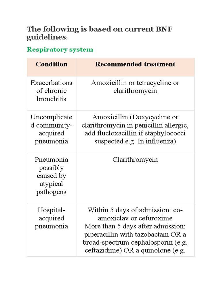 BNF Guidelines | PDF | Pneumonia | Public Health