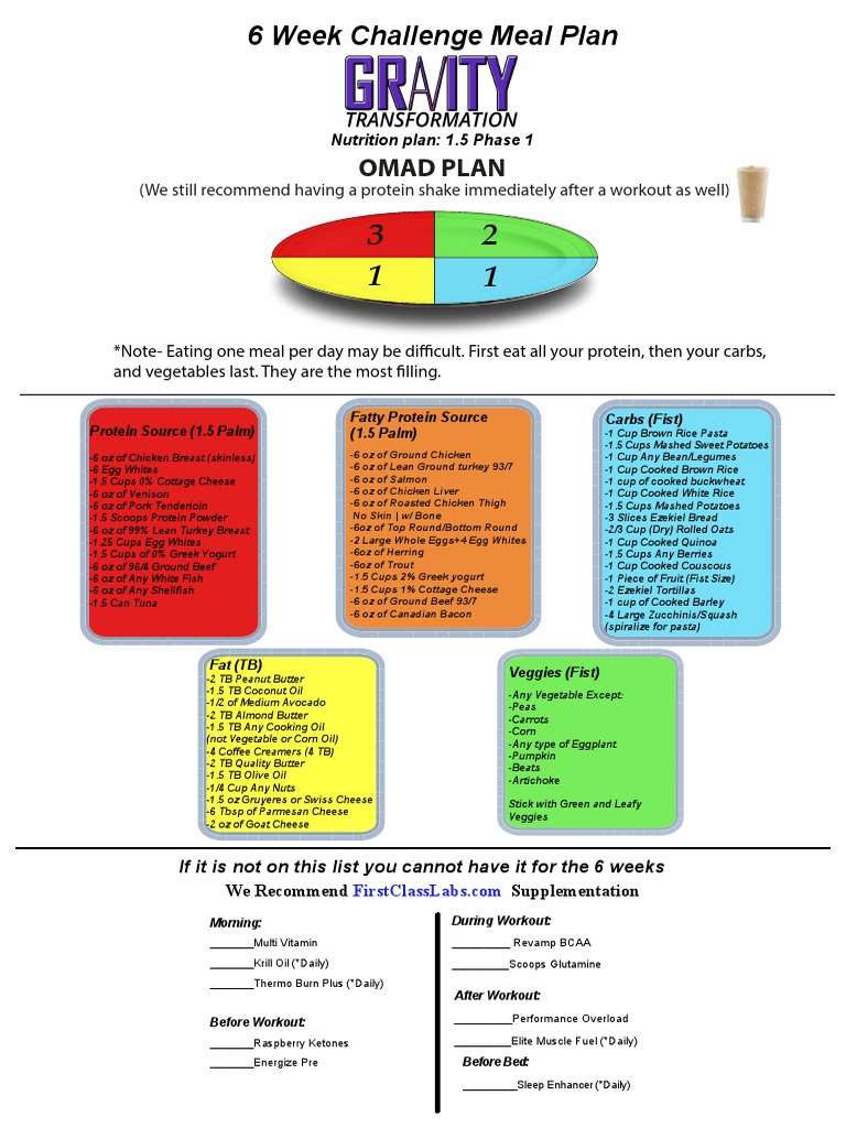 Week 1-2 Omad - Plan | PDF | Cooking | Vegetables