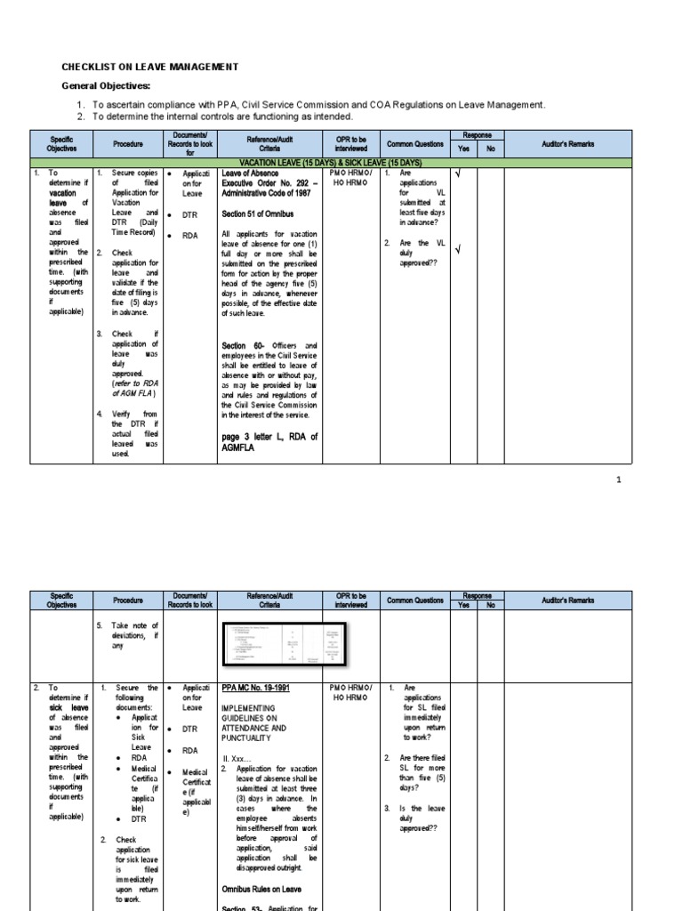 Leave Management Checklist | PDF | Audit | Parental Leave
