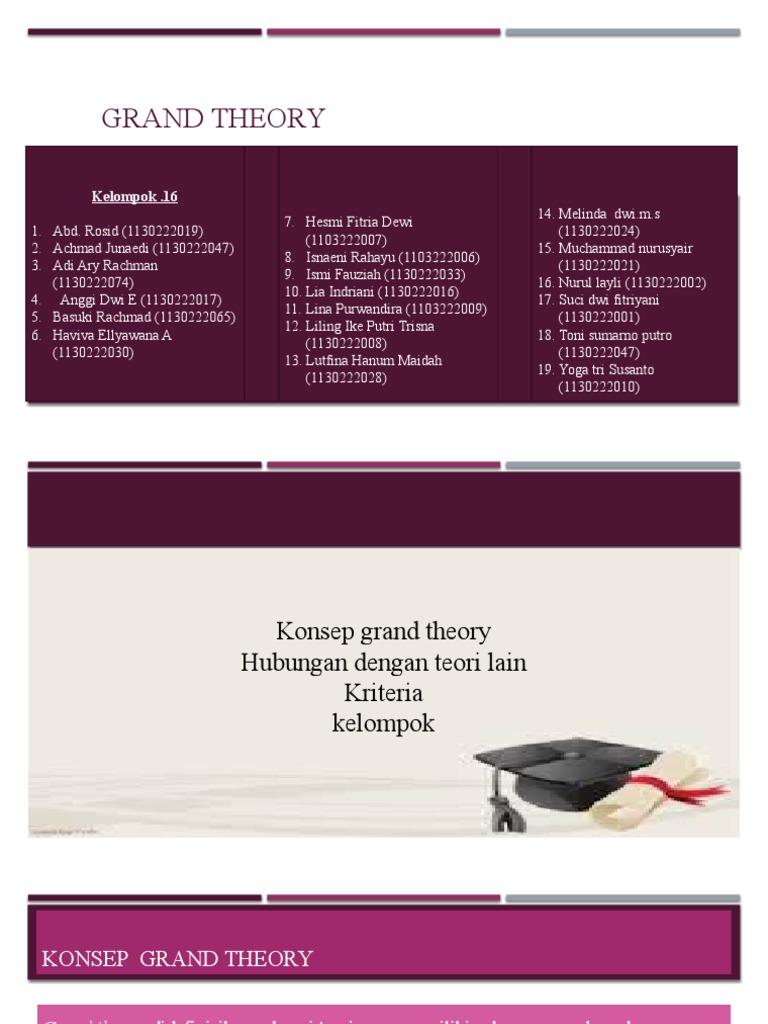 Grand Theory Keperawatan | PDF