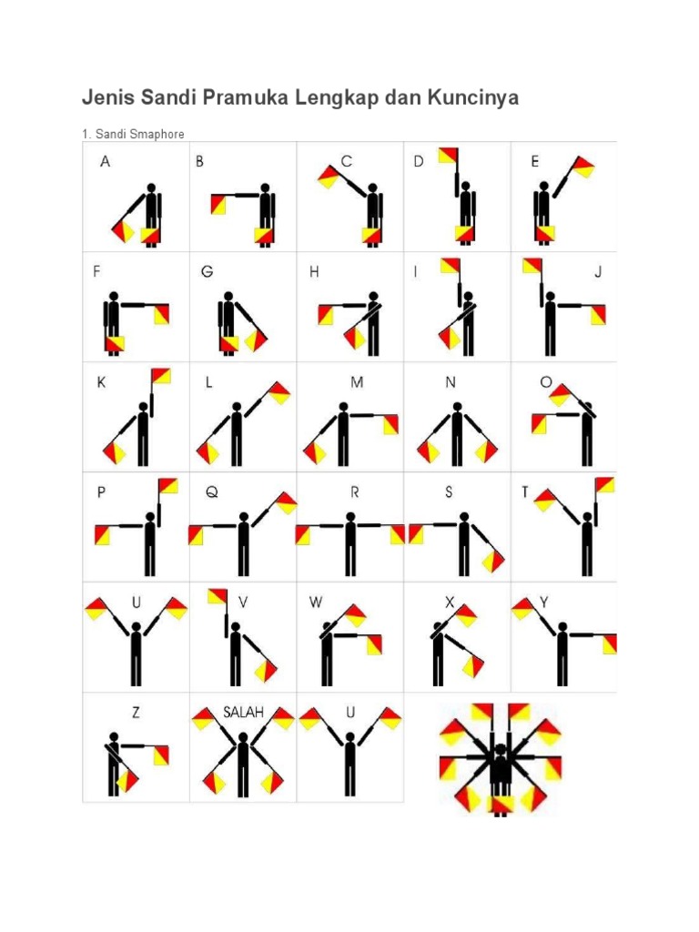 Jenis Sandi Pramuka Lengkap Dan Kuncinya | PDF