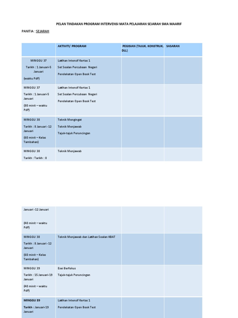 PELAN - TINDAKAN - PROGRAM - INTERVENSI Baru | PDF