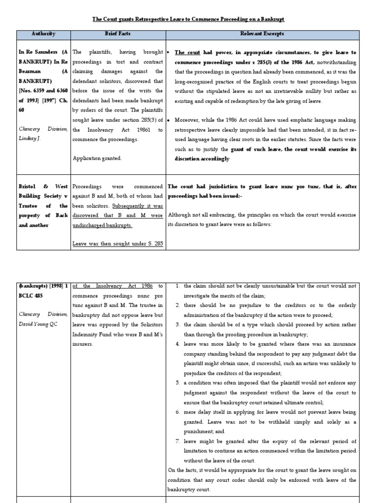 Leave To Commence Proceeding On A Bankrupt | PDF