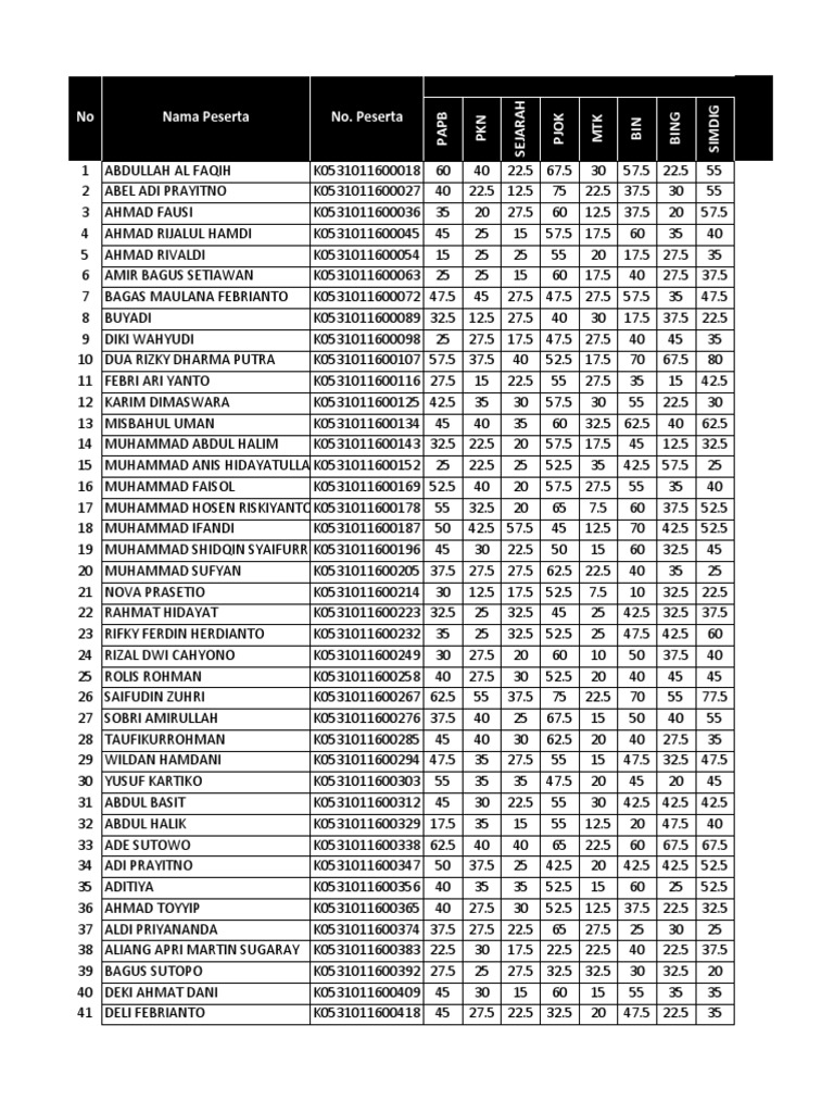 Template Excel # HASIL USPBK | PDF
