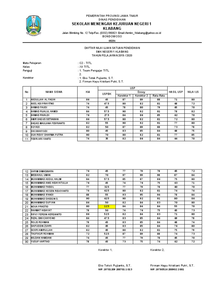 Format Nilai Us - C2 Titl | PDF