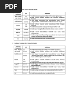Contoh Ceklis Penilaian Anak TK | PDF | Karier & Perkembangan