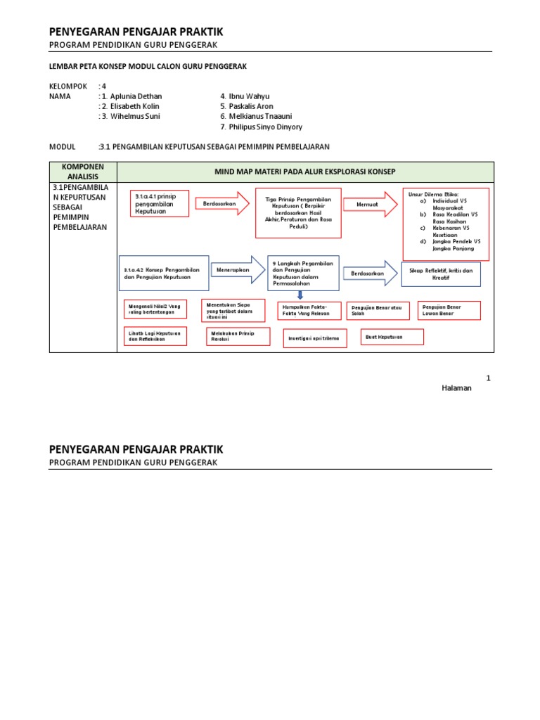 Salinan 01.a. - Lembar - Peta - Konsep FIKS PDF | PDF